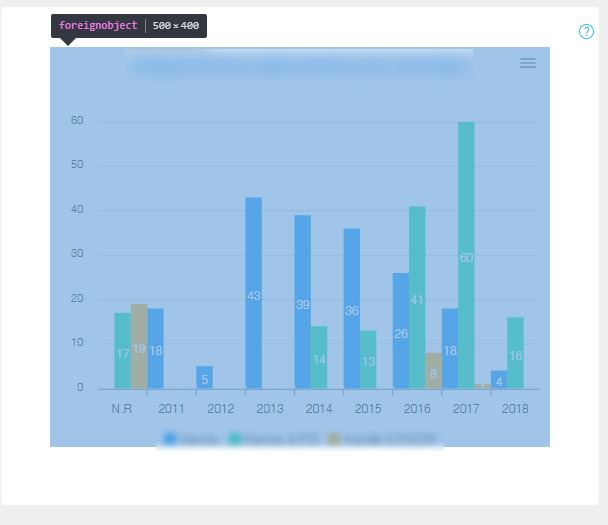 Problem With The Element Foreignobject Containing Legend · Issue 32 · Apexcharts Vue Apexcharts