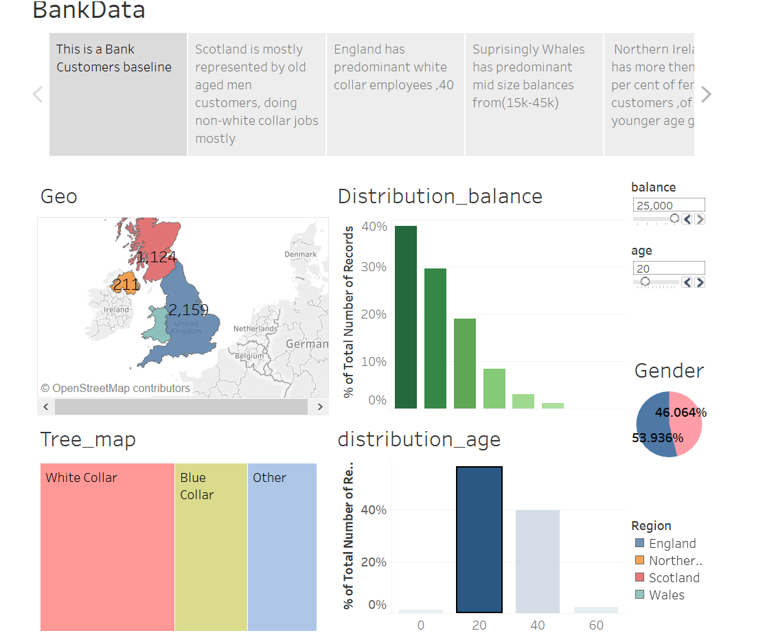 GitHub - sudhirabadugu/Exploratory_analysis_BankCustomers_Tableau: Data ...