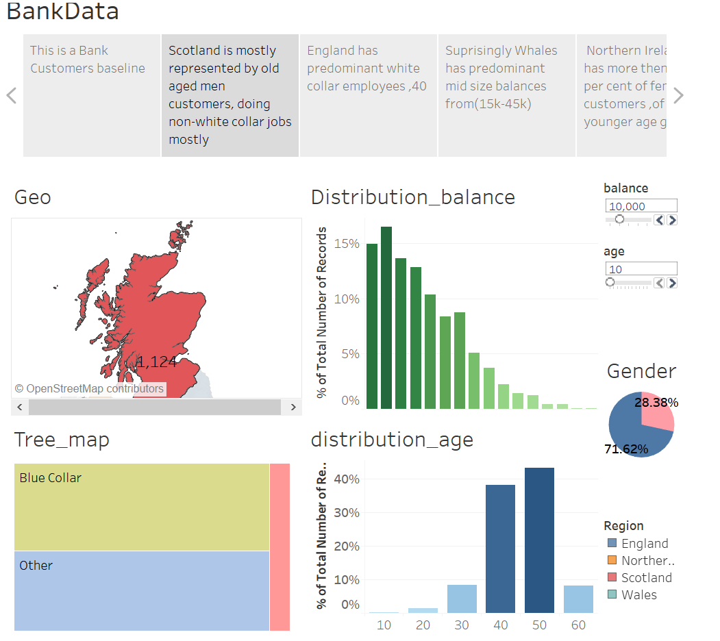 GitHub - sudhirabadugu/Exploratory_analysis_BankCustomers_Tableau: Data ...