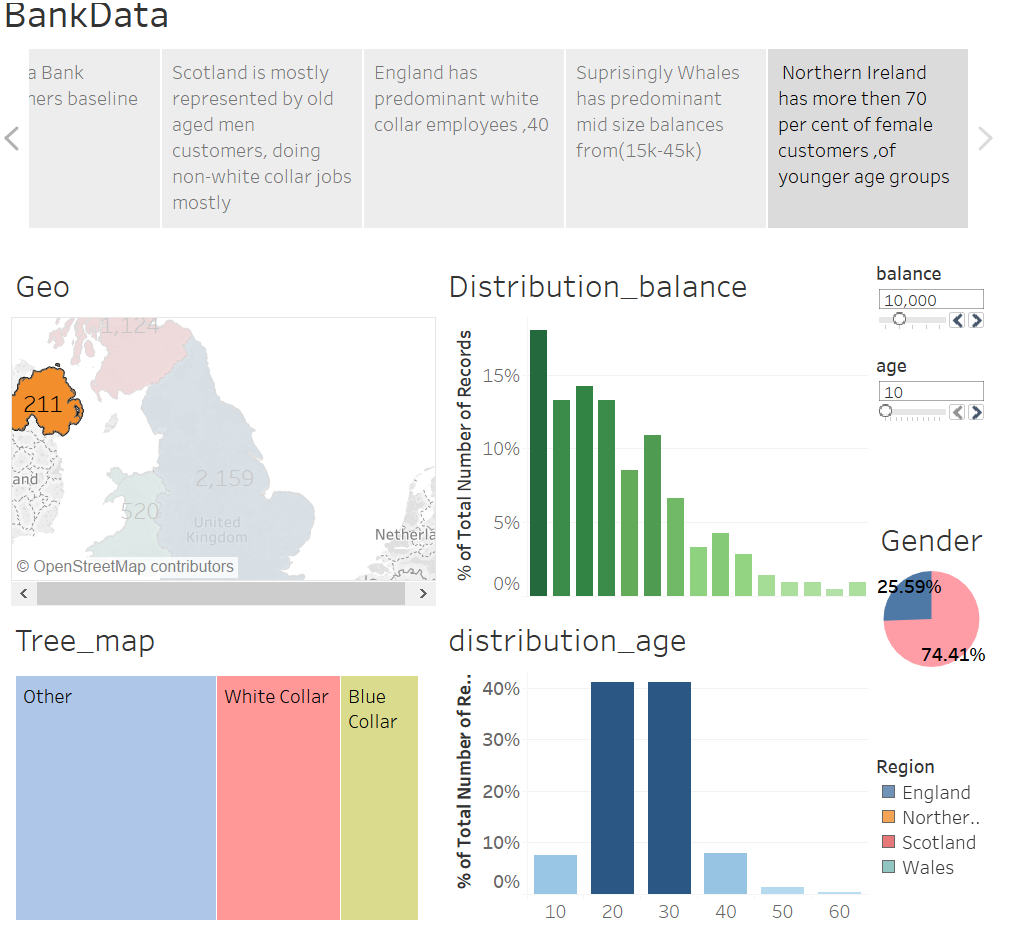 GitHub - sudhirabadugu/Exploratory_analysis_BankCustomers_Tableau: Data ...