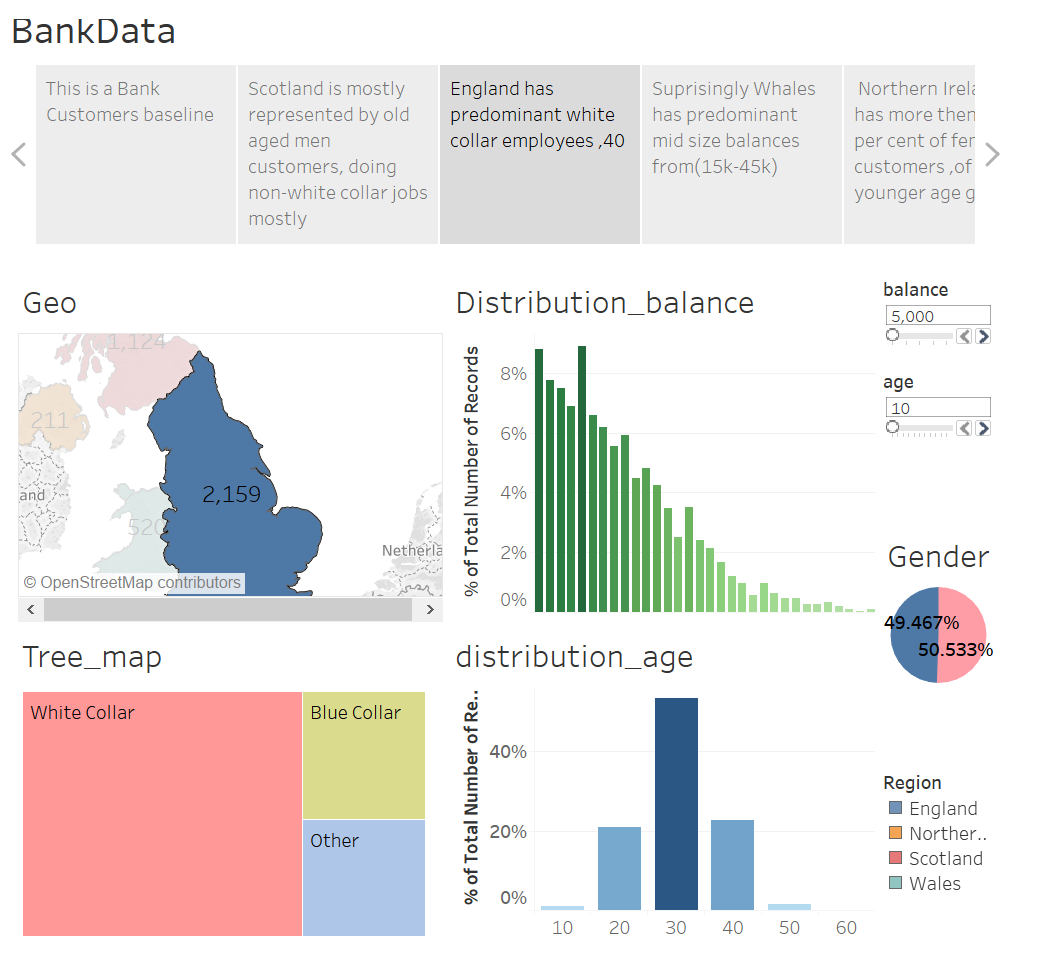 GitHub - sudhirabadugu/Exploratory_analysis_BankCustomers_Tableau: Data ...