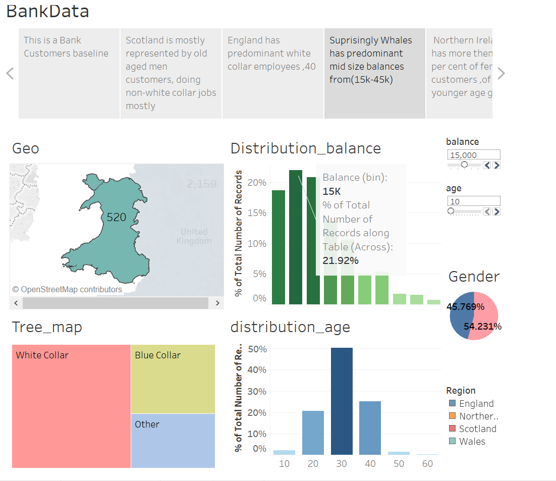 GitHub - sudhirabadugu/Exploratory_analysis_BankCustomers_Tableau: Data ...