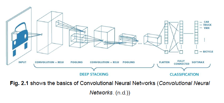 GitHub - Adam110001/Convolutional-Neural-Networks: I have used a ...