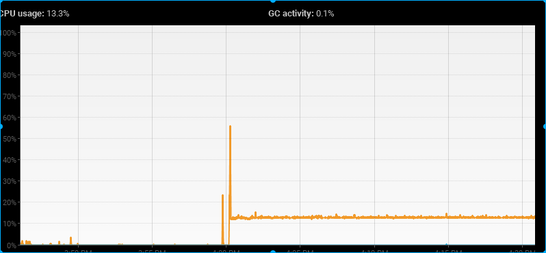 Resource consumption issue with DEV mode · Issue #244 · actframework/actframework · GitHub