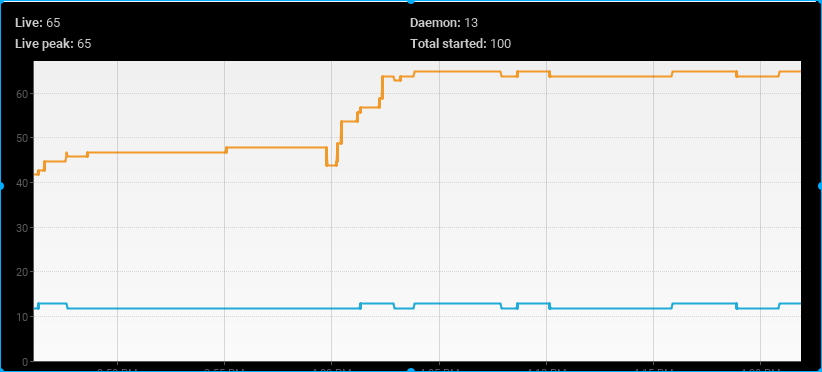 Resource Consumption Issue With Dev Mode · Issue 244 · Actframework Actframework · Github