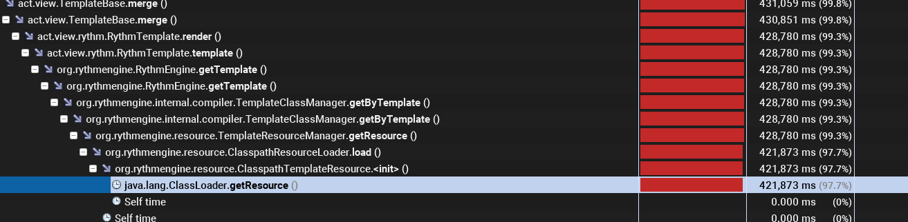 Performance Issue With Rythm · Issue 469 · Actframework Actframework · Github