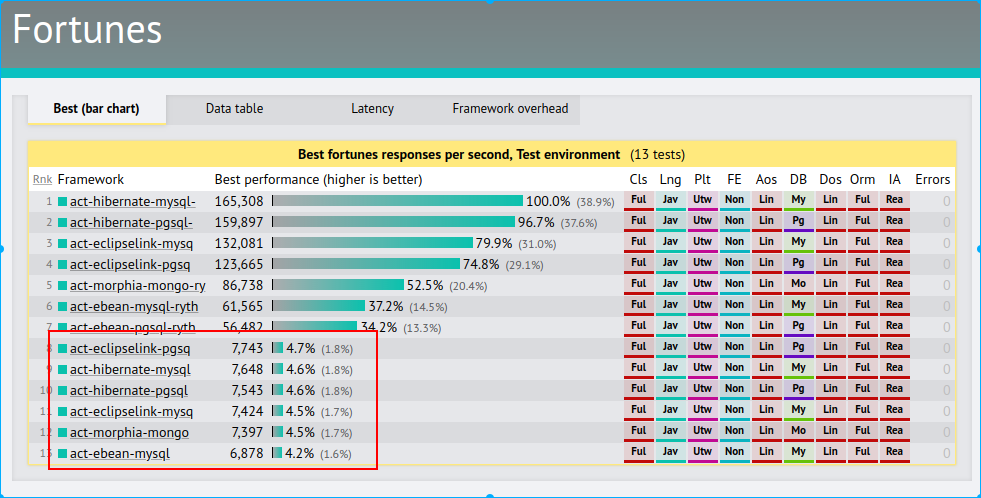Act 1 8 8 Rc11 Performance Issue With Fortunes Mustache Templates · Issue 698 · Actframework