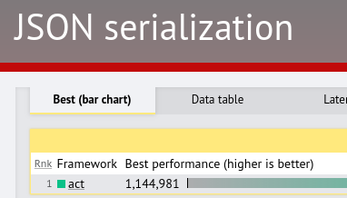 no live upstreams while connecting to upstream · Issue #1007 · actframework/actframework · GitHub