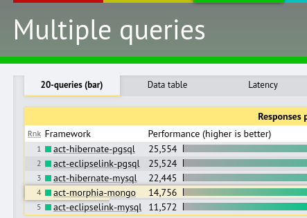 no live upstreams while connecting to upstream · Issue #1007 · actframework/actframework · GitHub