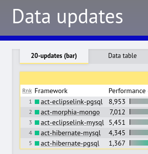 no live upstreams while connecting to upstream · Issue #1007 · actframework/actframework · GitHub