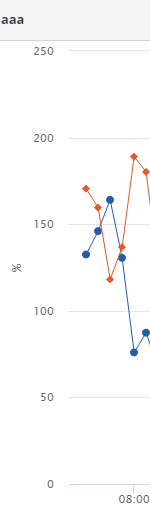 Yaxis Grid Lines Disappear After Hideshow Of A Series · Issue 11751 · Highchartshighcharts 