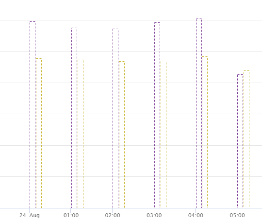 Column/Bar series with pattern fill questions/issues · Issue #11811 ...