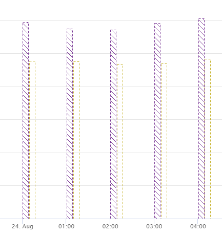 Column/Bar series with pattern fill questions/issues · Issue #11811 · highcharts/highcharts · GitHub