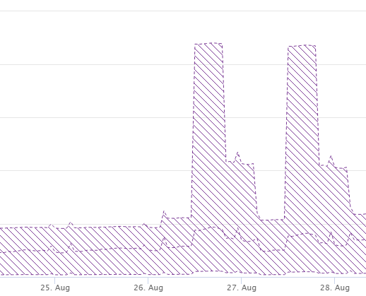 "Arearange" series with pattern fill issue after zoom · Issue #11814 · highcharts/highcharts ...