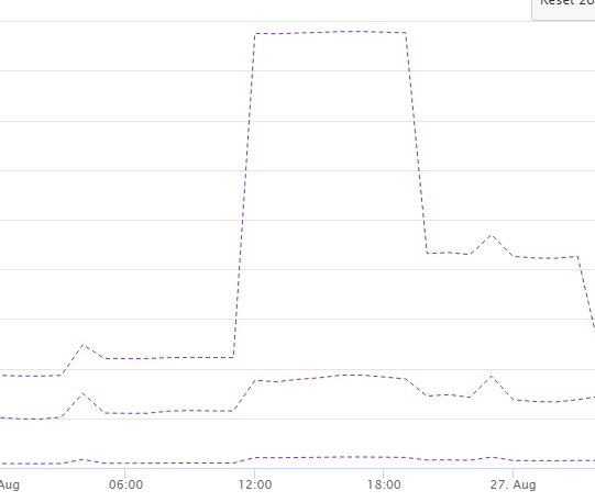 "Arearange" series with pattern fill issue after zoom · Issue #11814 · highcharts/highcharts ...