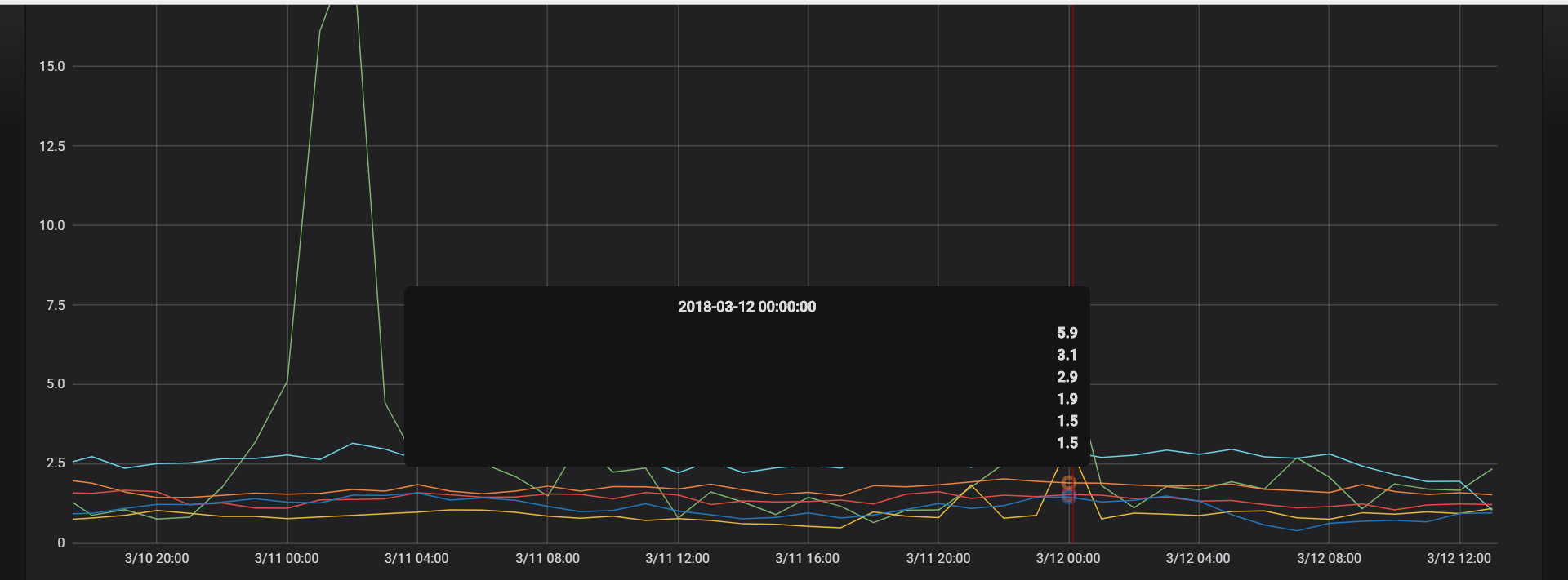 Tooltip Hovering Datapoints Sometimes · Issue 11693 · Grafanagrafana