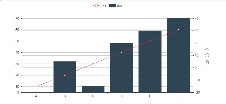 Overlap叠加Bar的一个问题 · Issue #429 · pyecharts/pyecharts · GitHub
