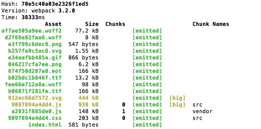 element-react webpack bundle reduce size tips & hints · Issue #490 · ElemeFE/element-react · GitHub