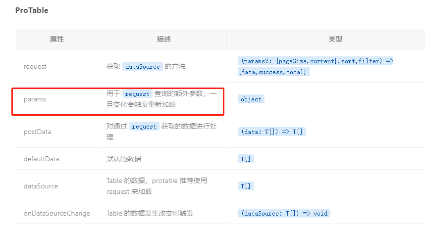 🧐[问题 | question] 传到ProTable页面的参数，赋值到request中的params，怎么动态的在request里面请求分页接口 · Issue #10612 · ant ...