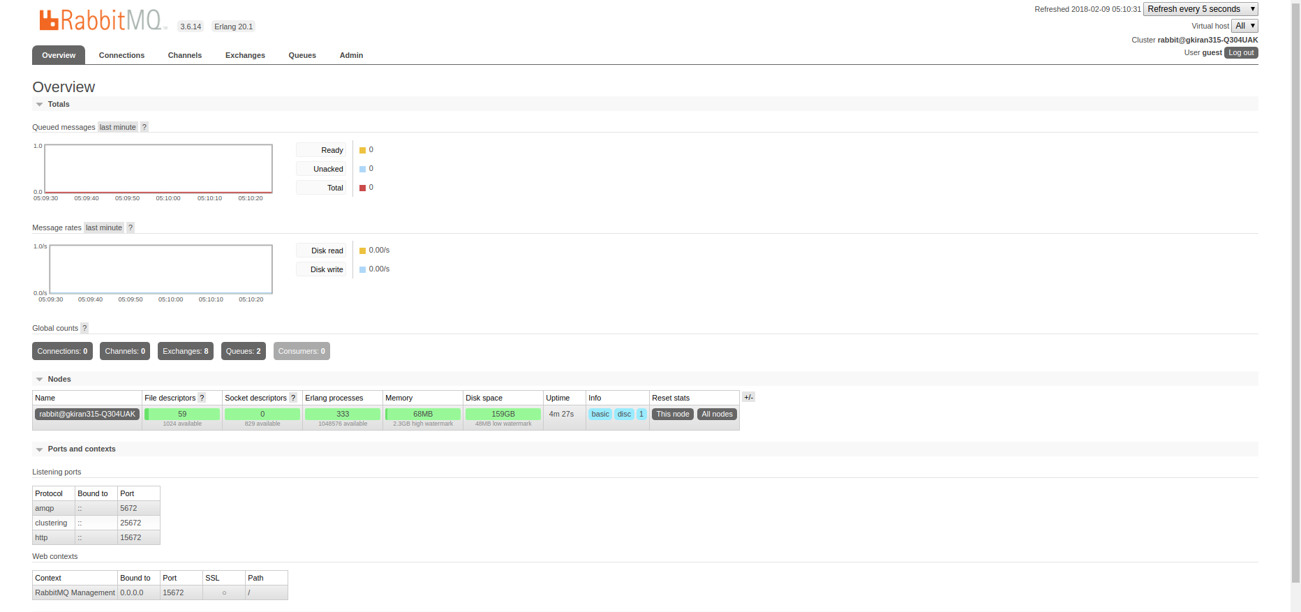 Unable To Receive Messages To The Queue Even Though The Rabbitmq Server Is Running · Issue