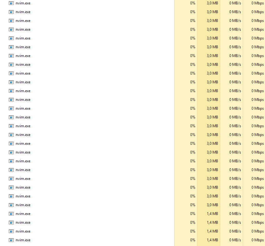 Multiple instances of nvim.exe process · Issue #2038 · VSCodeVim/Vim · GitHub