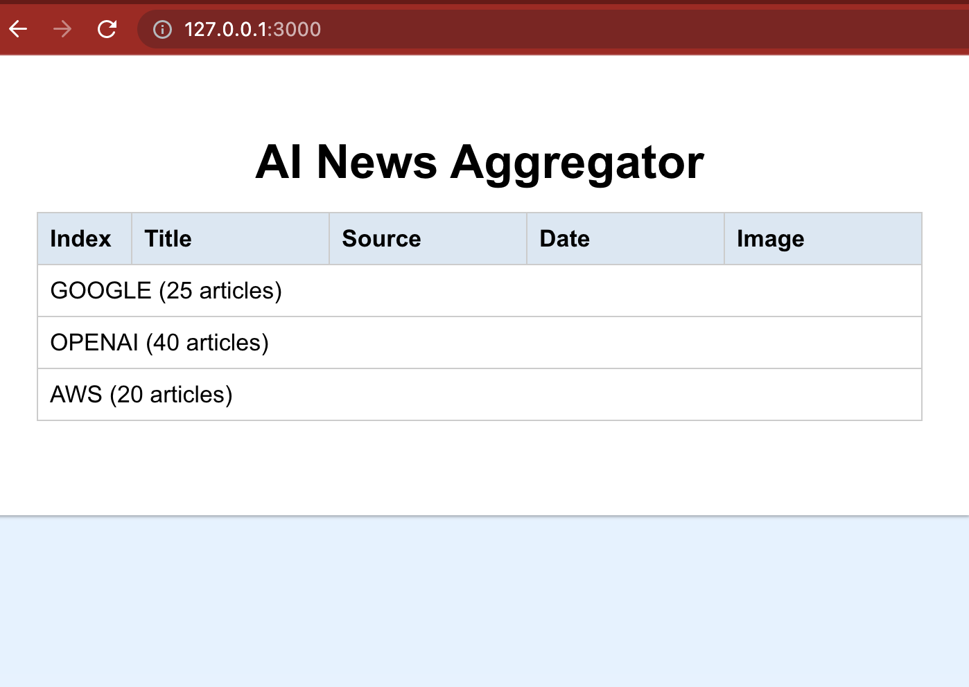 GitHub - elenab/ai-news-aggregator-with-gpt4: Play project to test GPT ...