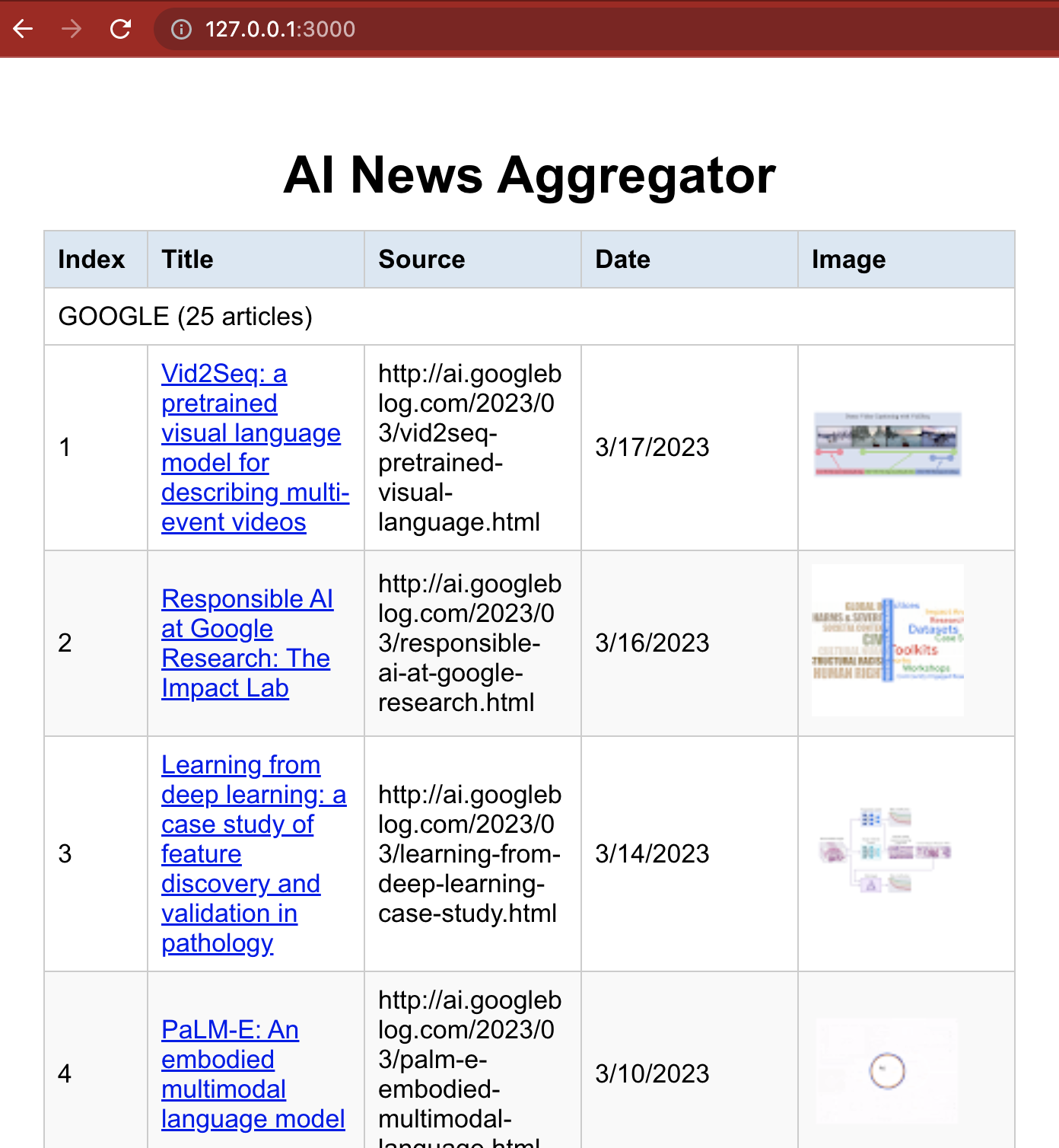 GitHub - elenab/ai-news-aggregator-with-gpt4: Play project to test GPT ...