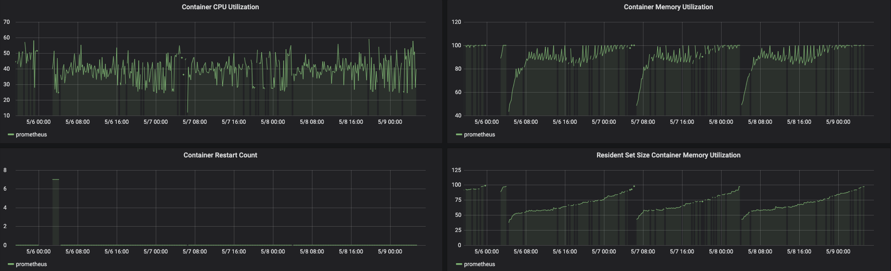 Tsdb Head Compaction Snapshot Inefficiency · Issue 5863 · Prometheus Prometheus · Github