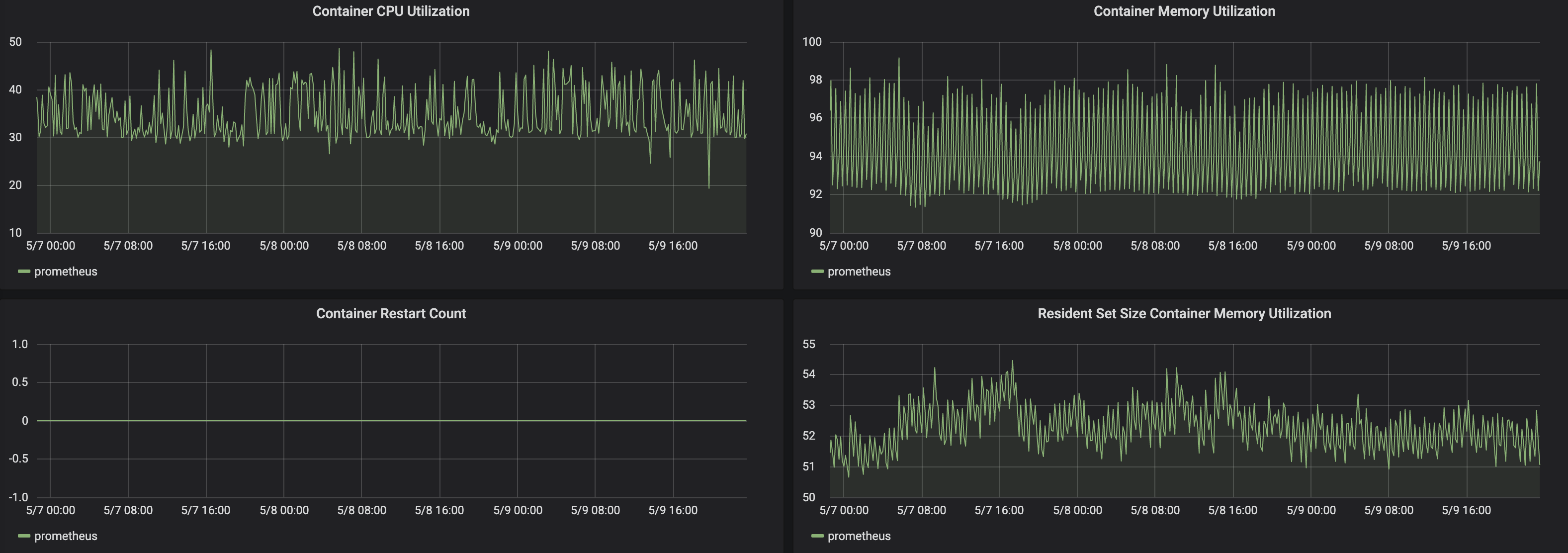 Tsdb Head Compaction Snapshot Inefficiency · Issue 5863 · Prometheus Prometheus · Github