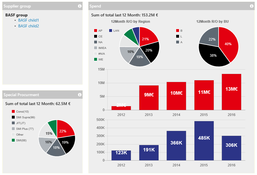 Not all Lables are rendered · Issue #41 · emn178/chartjs-plugin-labels ...