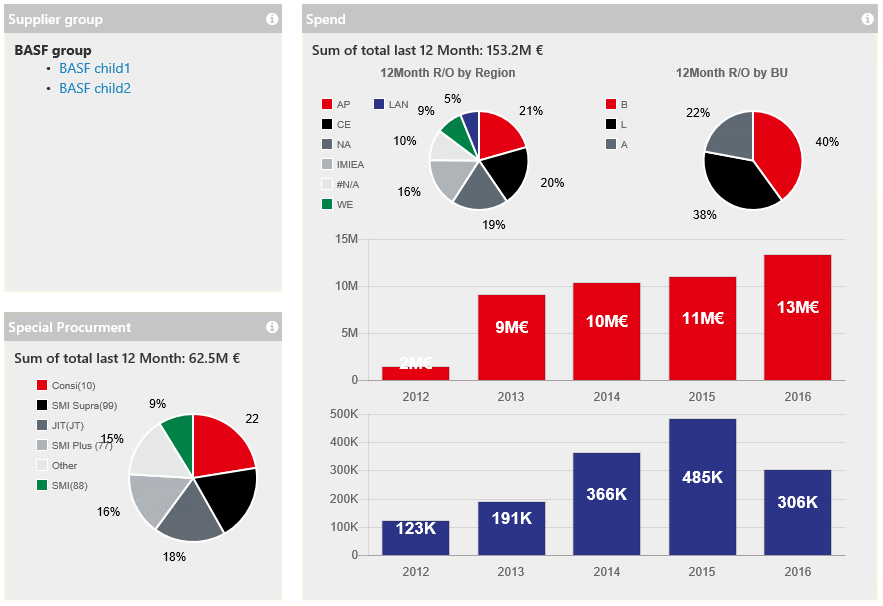 Not all Lables are rendered · Issue #41 · emn178/chartjs-plugin-labels · GitHub
