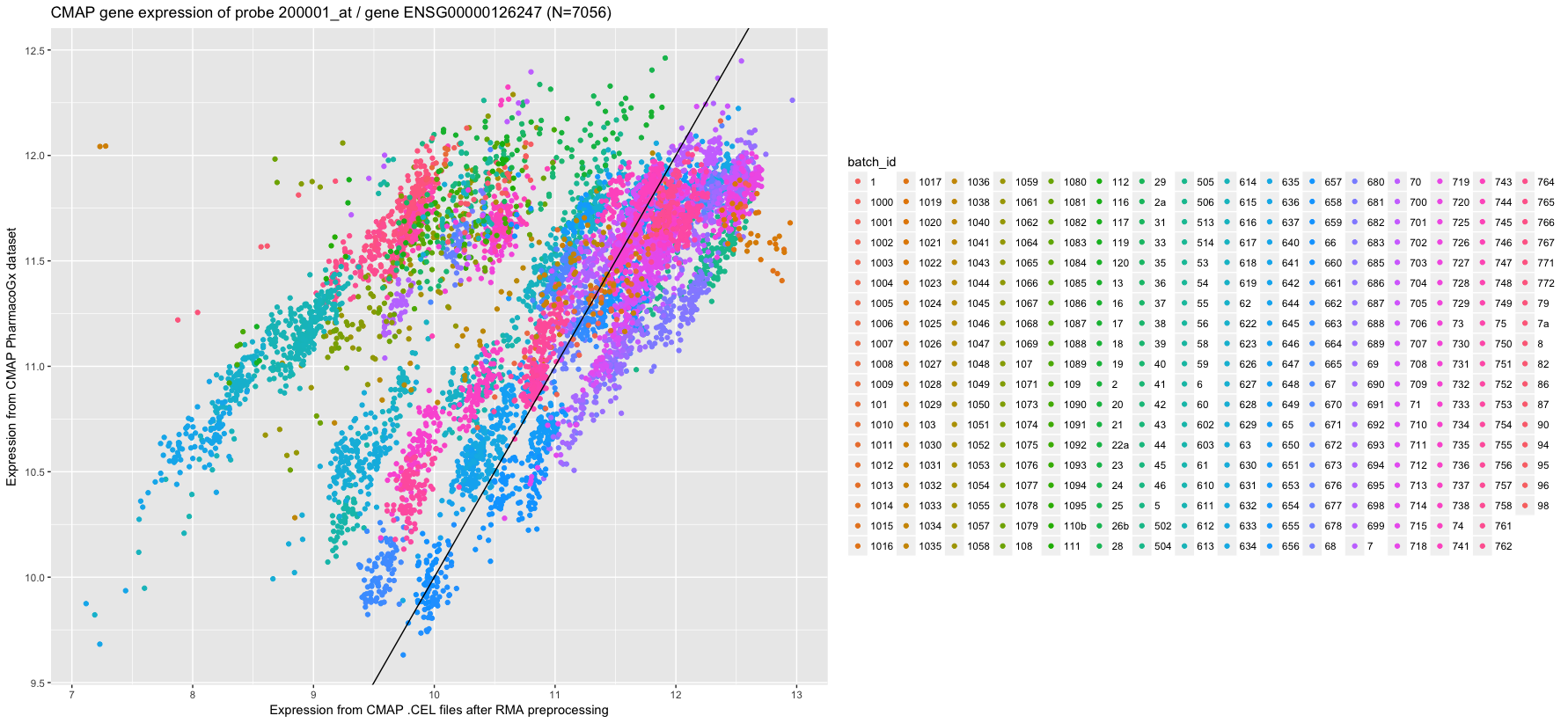 Preprocessing of Pharmacosets · Issue #30 · bhklab/PharmacoGx · GitHub