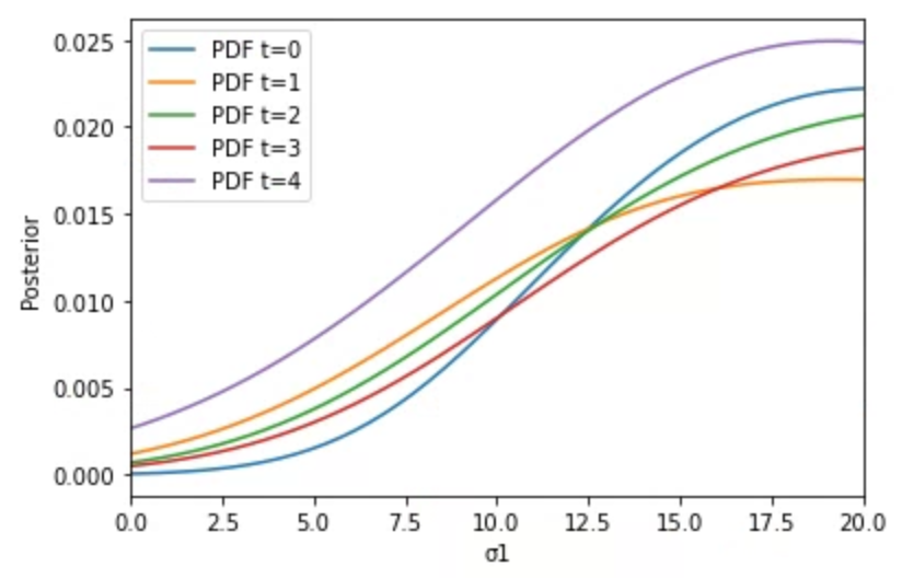 Uniform prior and posterior · Issue #553 · ICB-DCM/pyABC · GitHub