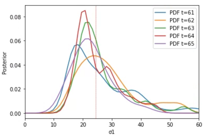 Uniform prior and posterior · Issue #553 · ICB-DCM/pyABC · GitHub