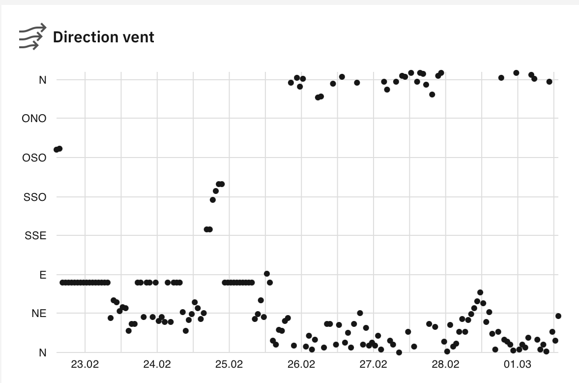 wind.vecdir aggregation and null values for wind direction · Issue #849 · weewx/weewx · GitHub