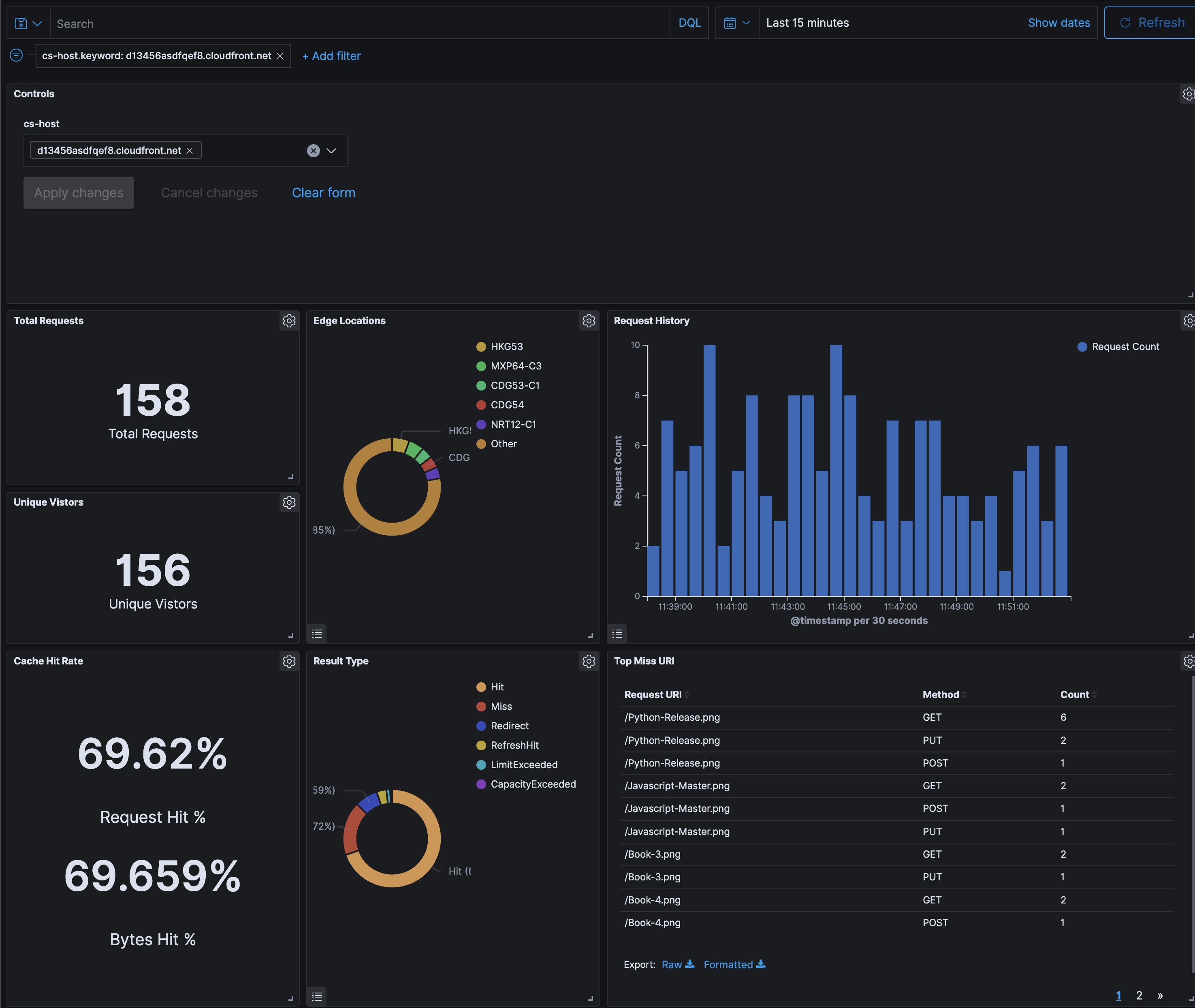 (Multi Account Dashboard): (Show logs from diff accounts in the same ...