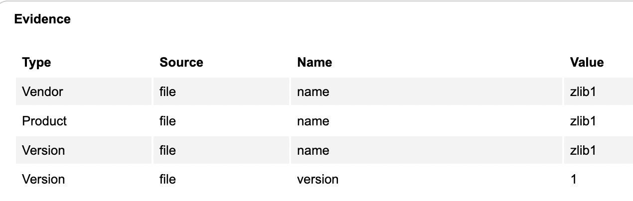 False positive for zlib 1.2.13 · Issue #5614 · jeremylong/DependencyCheck · GitHub