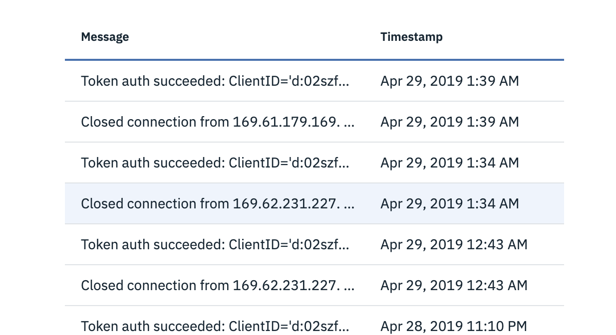 [StructuredList] overflow text not displayed on hover · Issue #218 · carbon-design-system/carbon ...