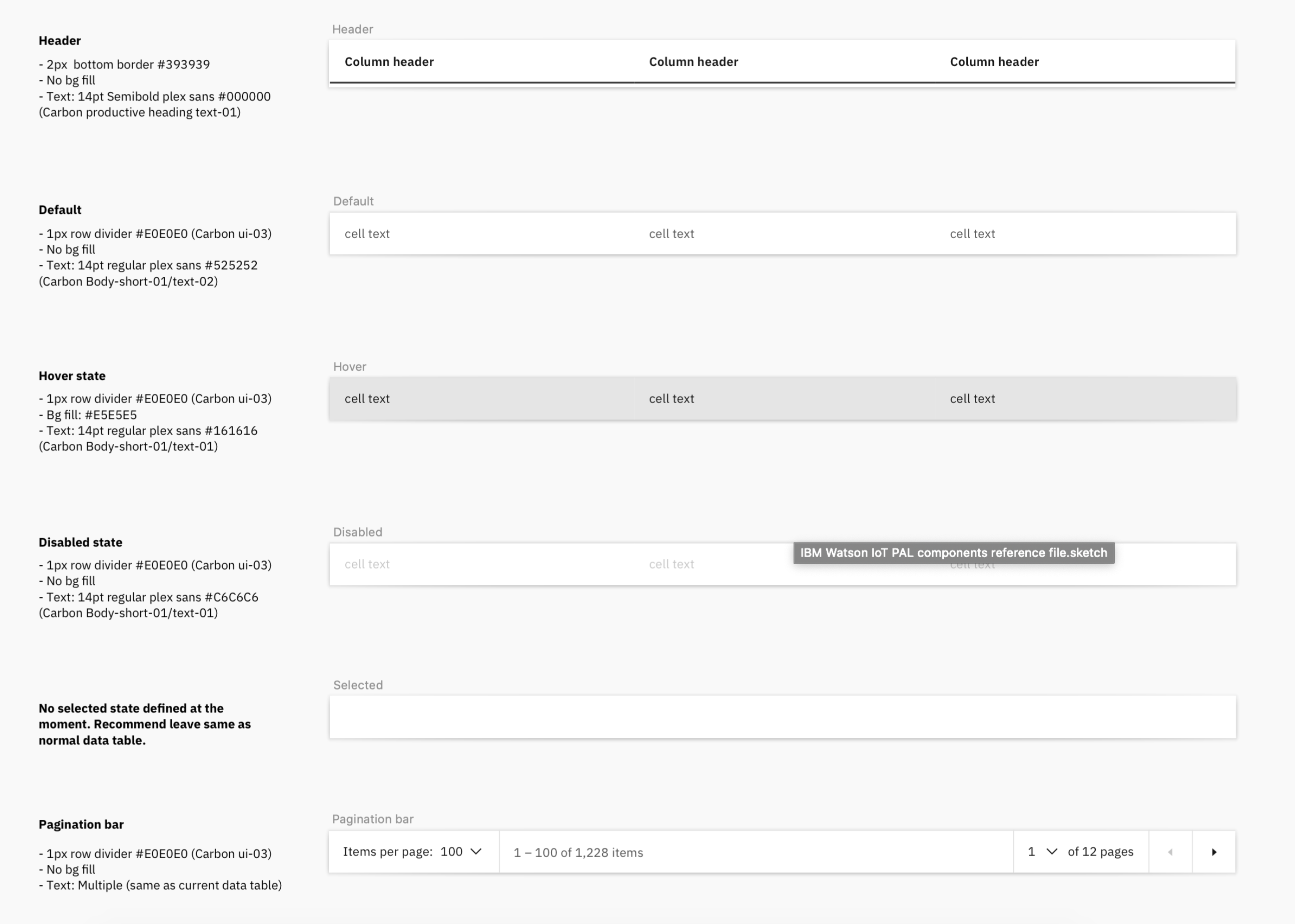 [Table] Clean up lightweight design · Issue #837 · carbon-design-system/carbon-addons-iot-react ...