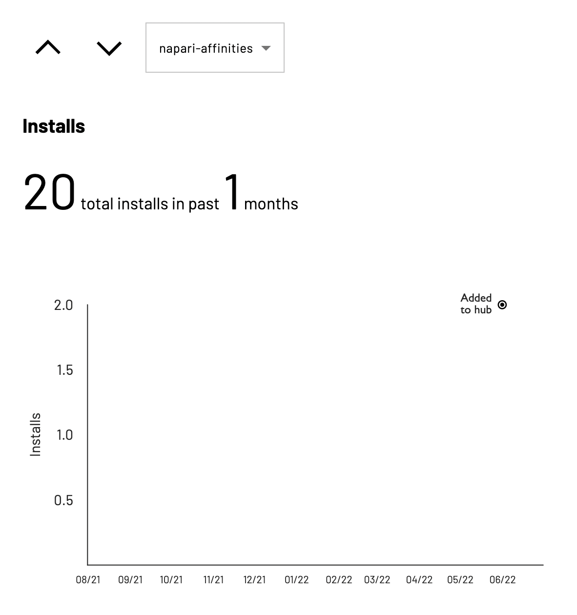 Display PyPI downloads for plugins · Issue #586 · chanzuckerberg/napari ...
