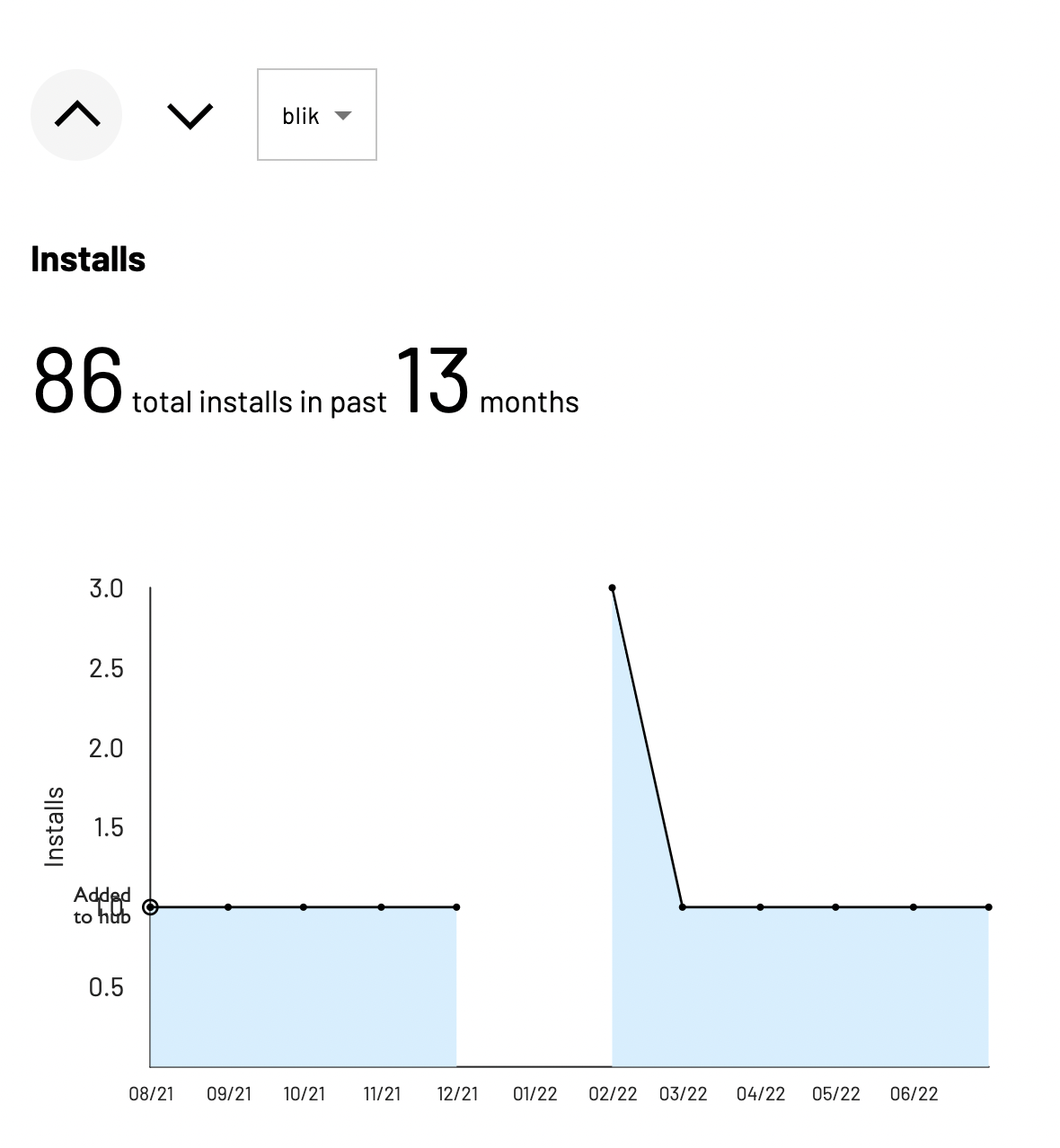 Display PyPI downloads for plugins · Issue #586 · chanzuckerberg/napari-hub · GitHub