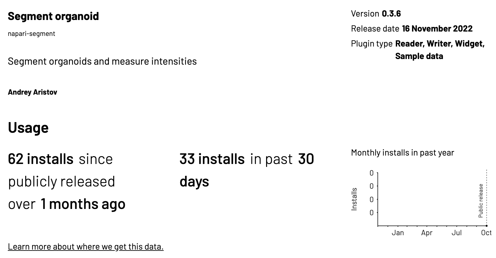 Fix activity dashboard pluralization · Issue #777 · chanzuckerberg/napari-hub · GitHub