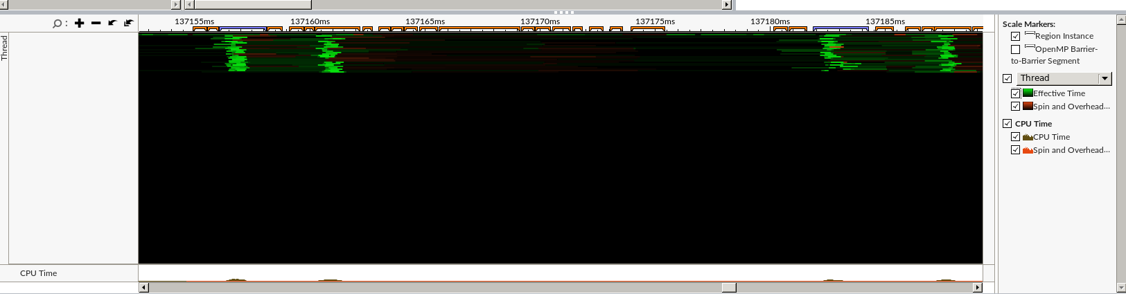 Poor CPU Utilization · Issue #543 · uxlfoundation/oneDNN · GitHub