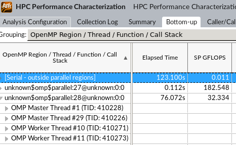 Poor CPU Utilization · Issue #543 · uxlfoundation/oneDNN · GitHub