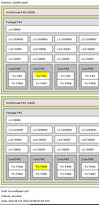 Poor CPU Utilization · Issue #543 · uxlfoundation/oneDNN · GitHub