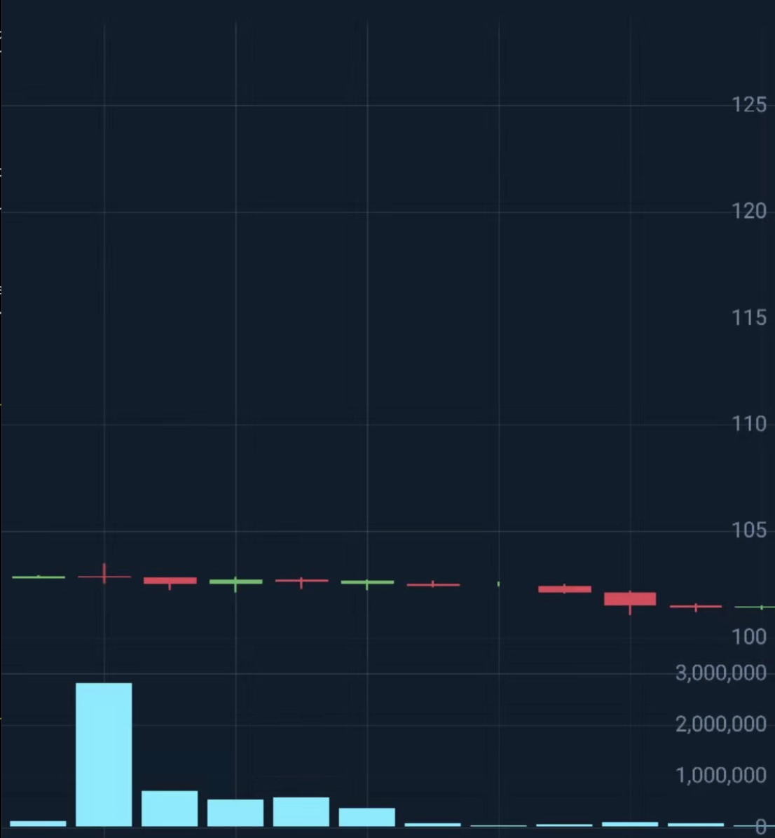 X axis move, the Y axis change and bar height doesn't change · Issue #578 · wuxudong/react ...