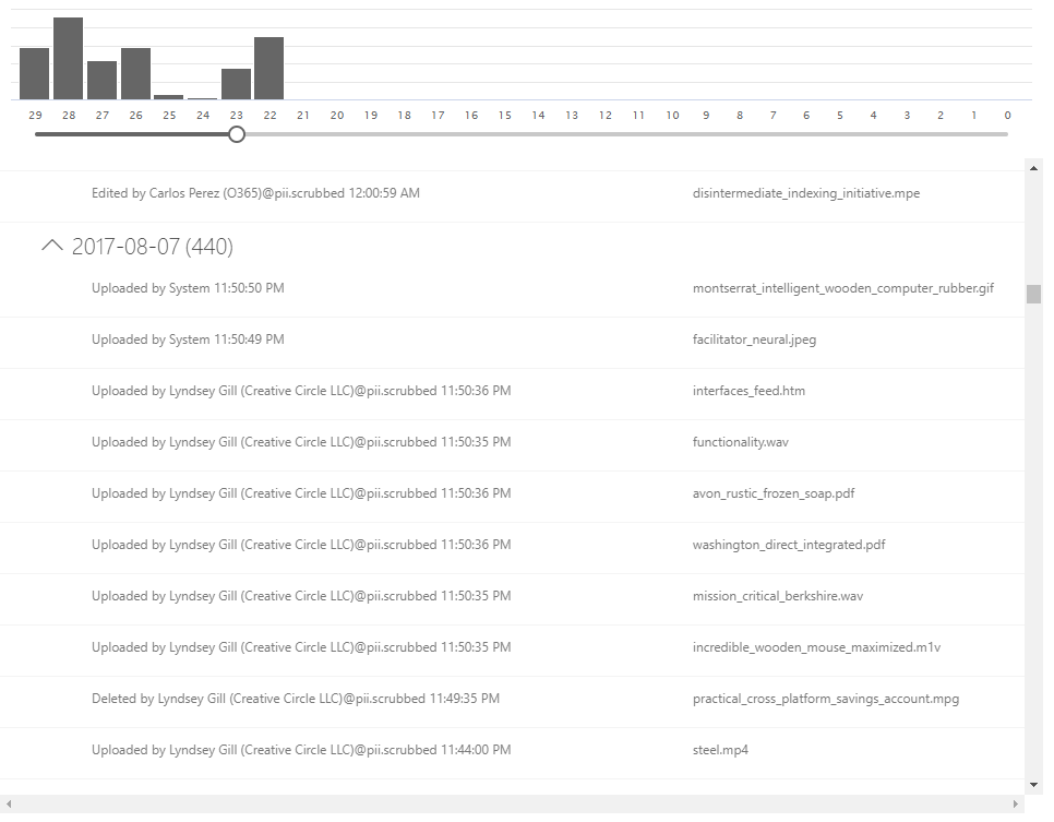 Scrolltoindex In Groupedlist Grouped Detailslist · Issue 2757 · Microsoftfluentui · Github