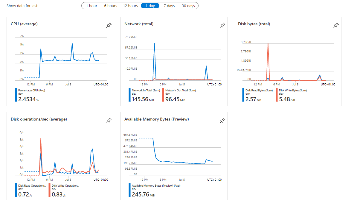 [Bug]: Anomaly Detection enabled by default for new installation · Issue #13223 · netdata ...
