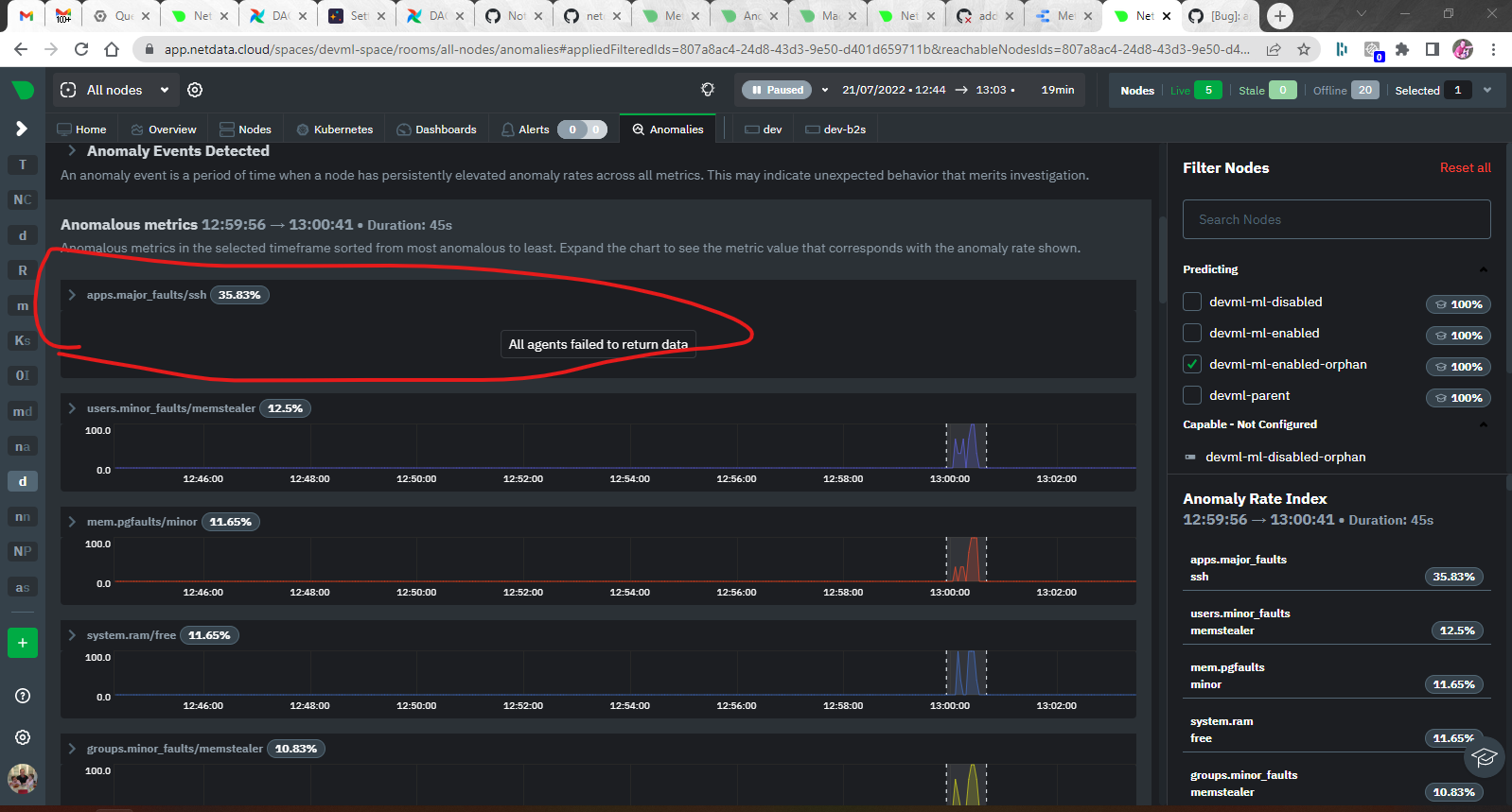 [Bug]: apps. and services charts not working in Anomaly Advisor · Issue #519 · netdata/netdata ...