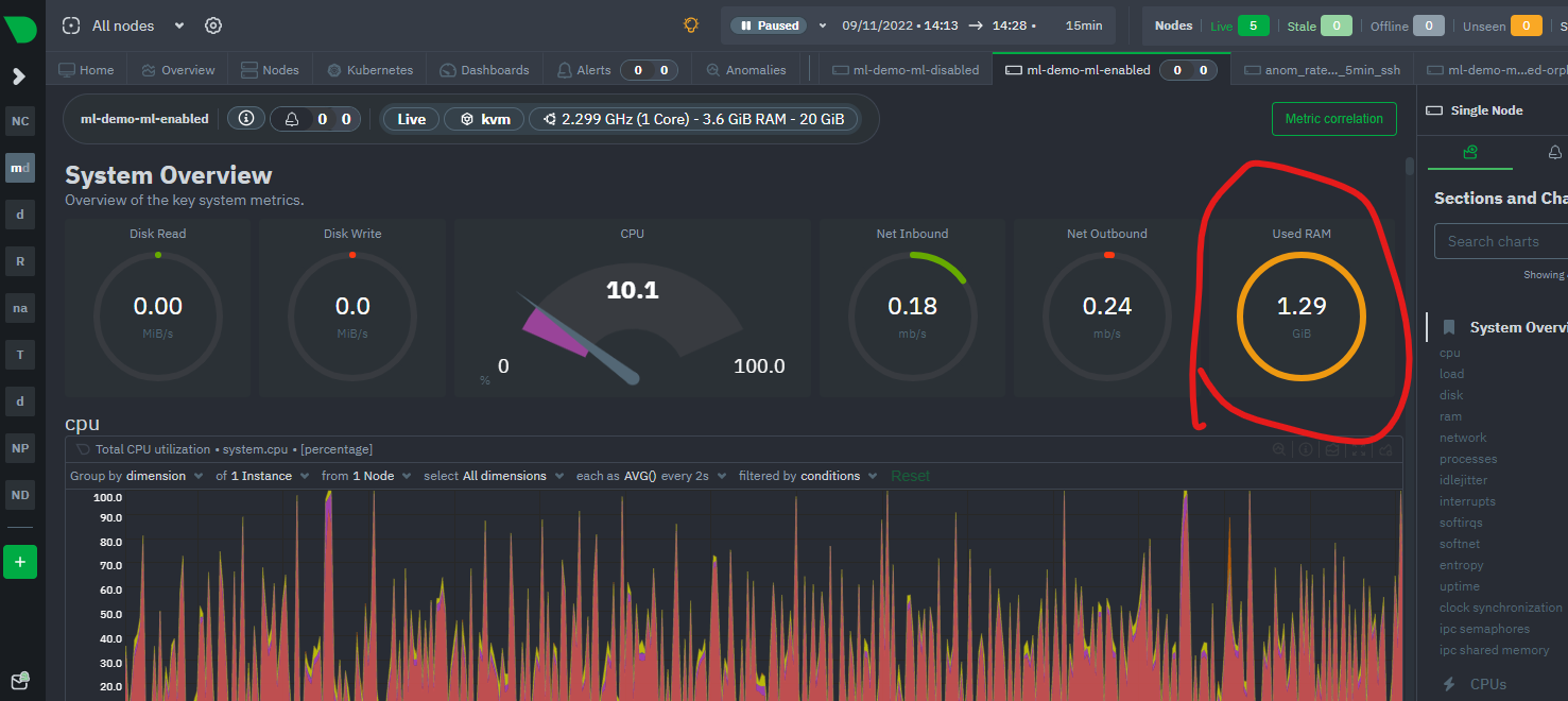 [Bug]: used ram gauge is now in GB and always full. Used to be % based like on agent dashboard ...